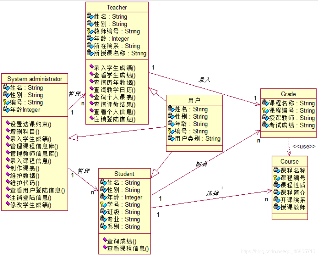 2020 12 26系统静态行为特征的实体类的类图 Csdn博客