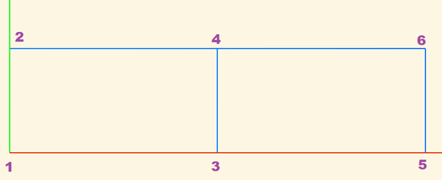 opengl使用GL_QUAD_STRIP画四边形_gl——quad-CSDN博客