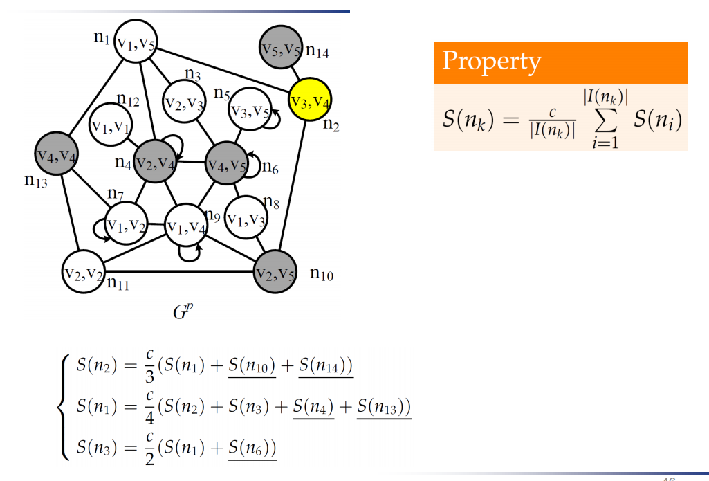 Simrank-语义相关度查询_语义查询-CSDN博客