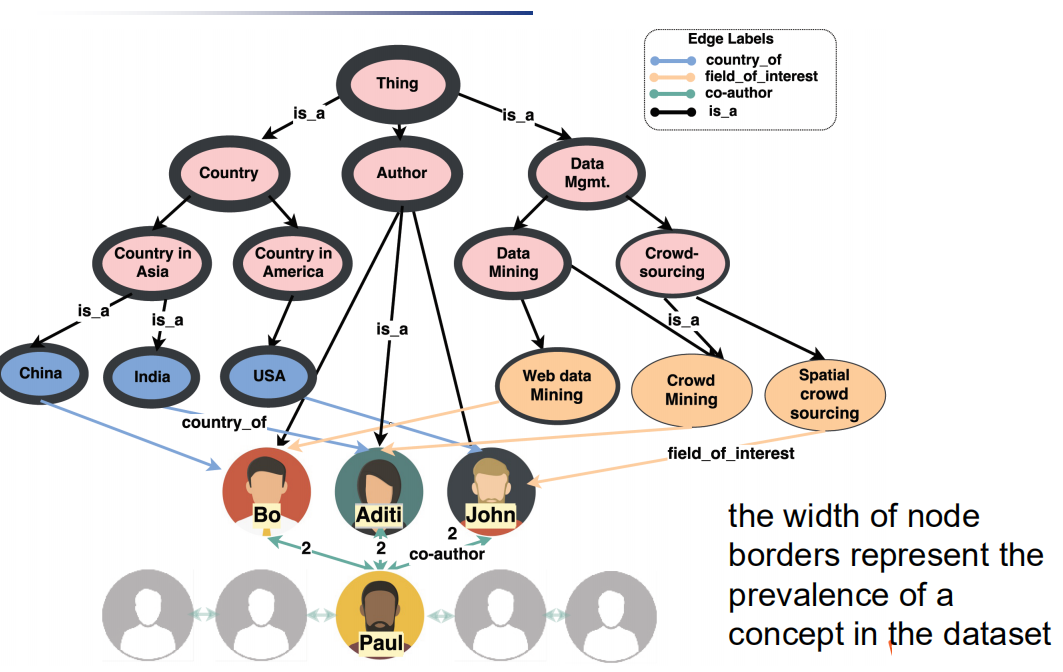 Simrank-语义相关度查询_语义查询-CSDN博客