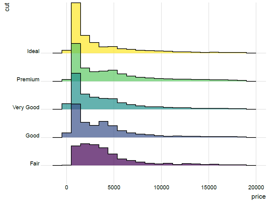 ggridges包—峰峦图详细介绍-CSDN博客