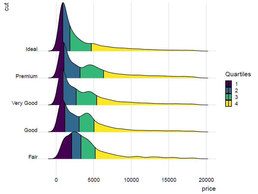 ggridges包—峰峦图详细介绍-CSDN博客