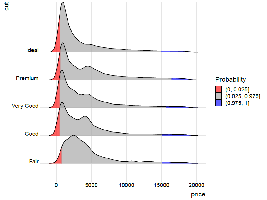 ggridges包—峰峦图详细介绍-CSDN博客