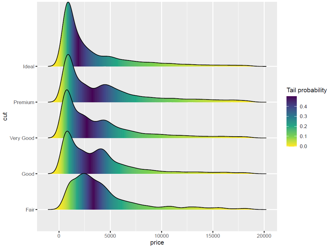 ggridges包—峰峦图详细介绍-CSDN博客