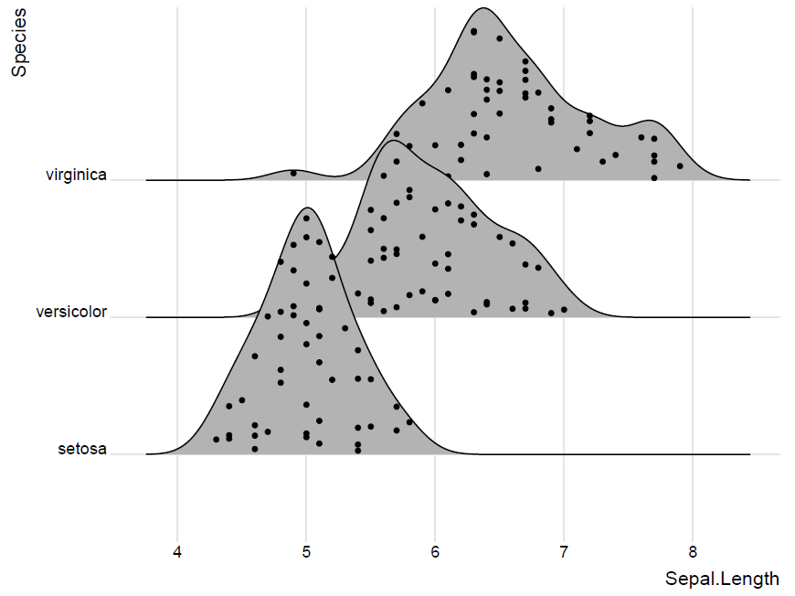 ggridges包—峰峦图详细介绍-CSDN博客