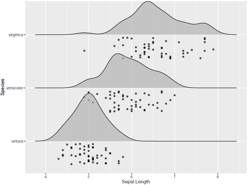 ggridges包—峰峦图详细介绍-CSDN博客