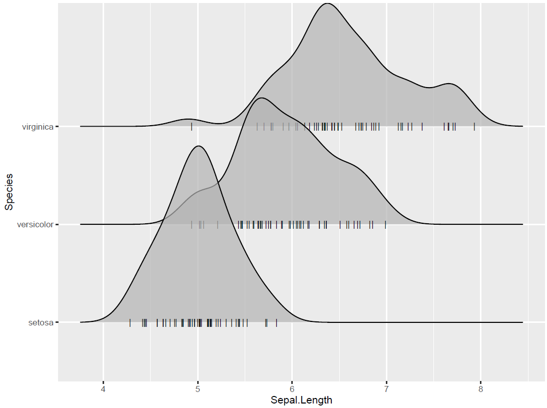 ggridges包—峰峦图详细介绍-CSDN博客