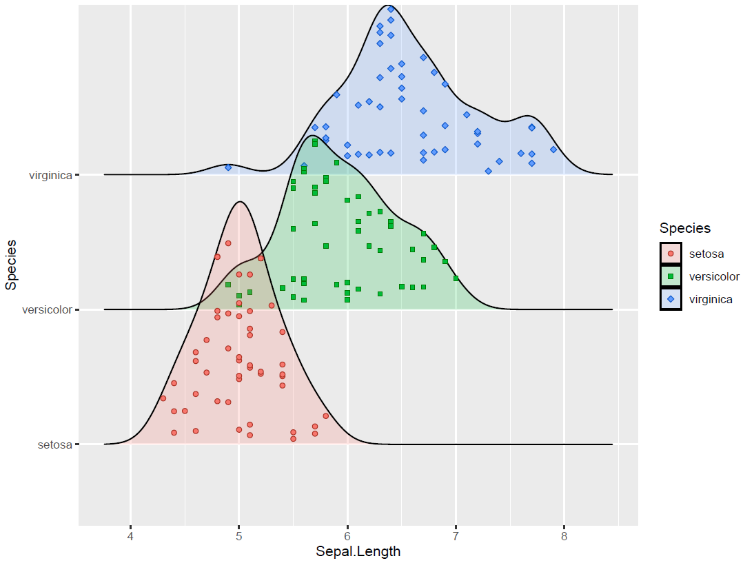ggridges包—峰峦图详细介绍-CSDN博客