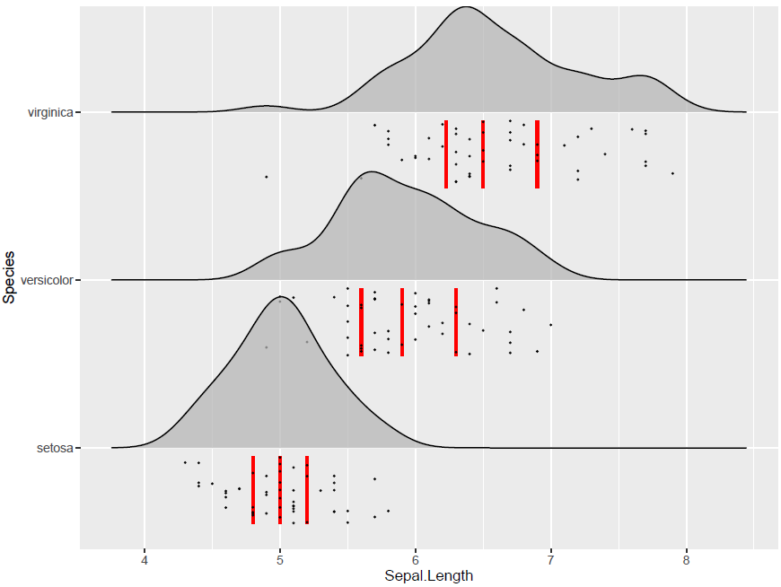 ggridges包—峰峦图详细介绍-CSDN博客