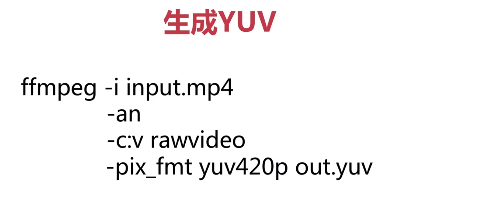 视频基础知识：YUV_only y是什么格式-CSDN博客