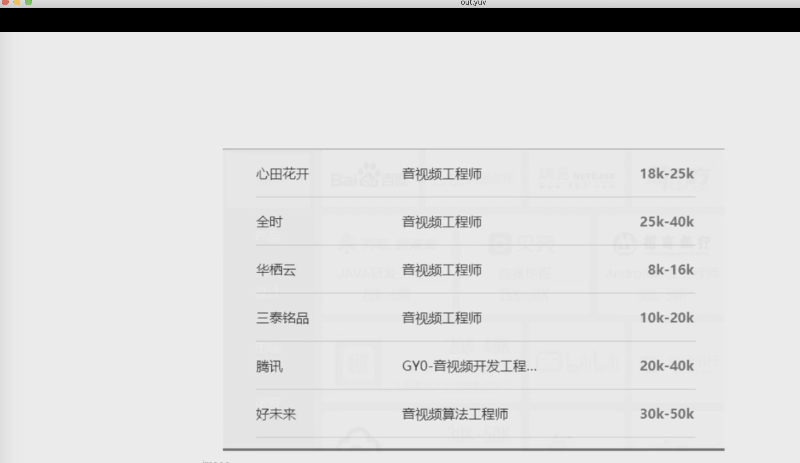 视频基础知识：YUV_only y是什么格式-CSDN博客