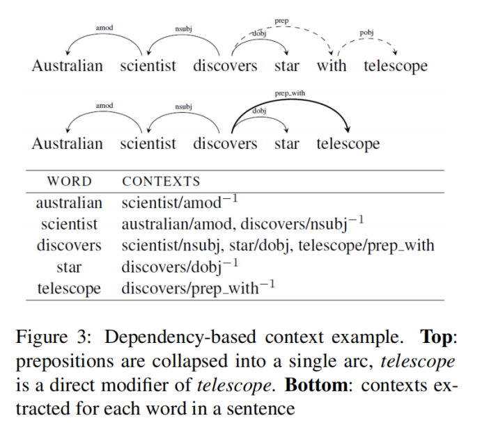 【论文】Modelling Context and Syntactical Features for Aspect-based Sentiment Analysis_csae基于上下文的情感 ...