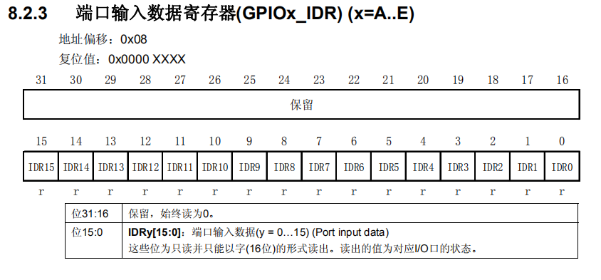 STM32F103 实例应用（3）——GPIO_stm32f103按键引脚-CSDN博客