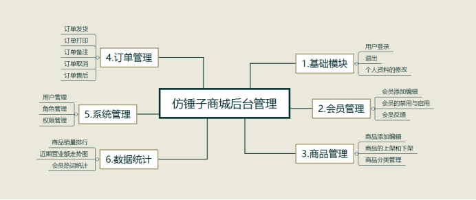 Vue——Mall项目初始化及登录模块（九）_mall vue-CSDN博客