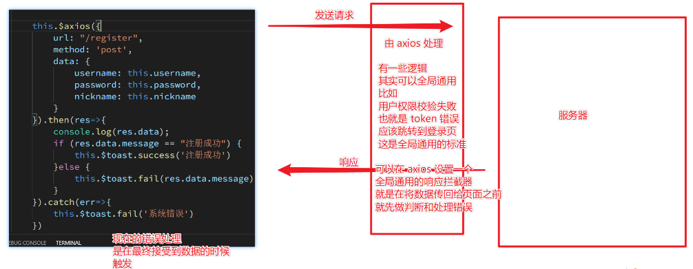 Vue2.x --导航守卫、axios请求响应拦截器、对象解构_axios response解构-CSDN博客