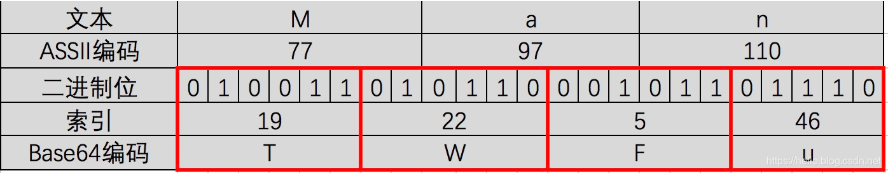 Base64 编码学习_base64 字符表-CSDN博客