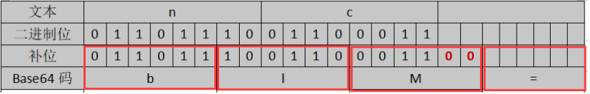 Base64 编码学习_base64 字符表-CSDN博客