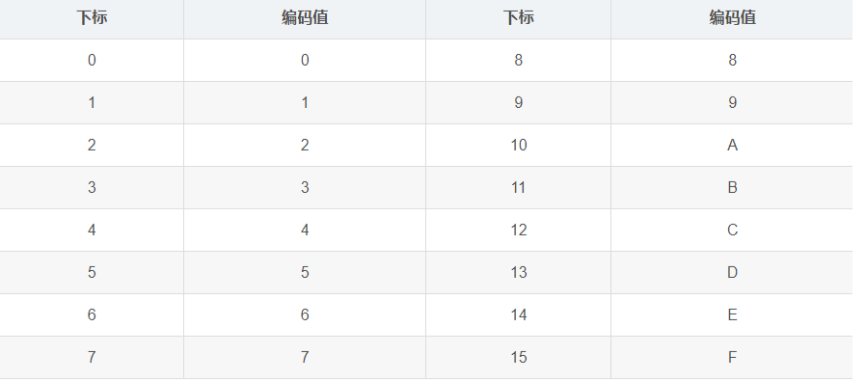 Base64 编码学习_base64 字符表-CSDN博客