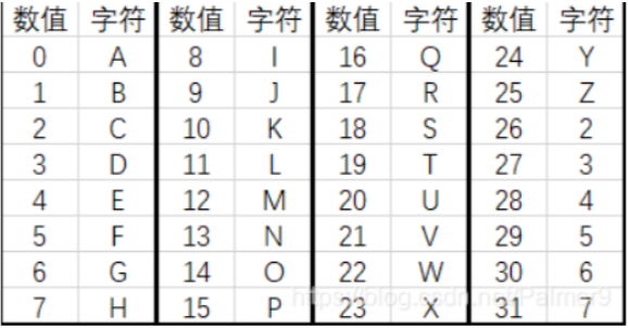 Base64 编码学习_base64 字符表-CSDN博客