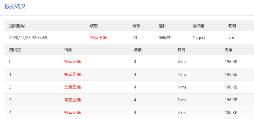 PTA后缀式求值 (20分)_pta 后缀式求值 python-CSDN博客