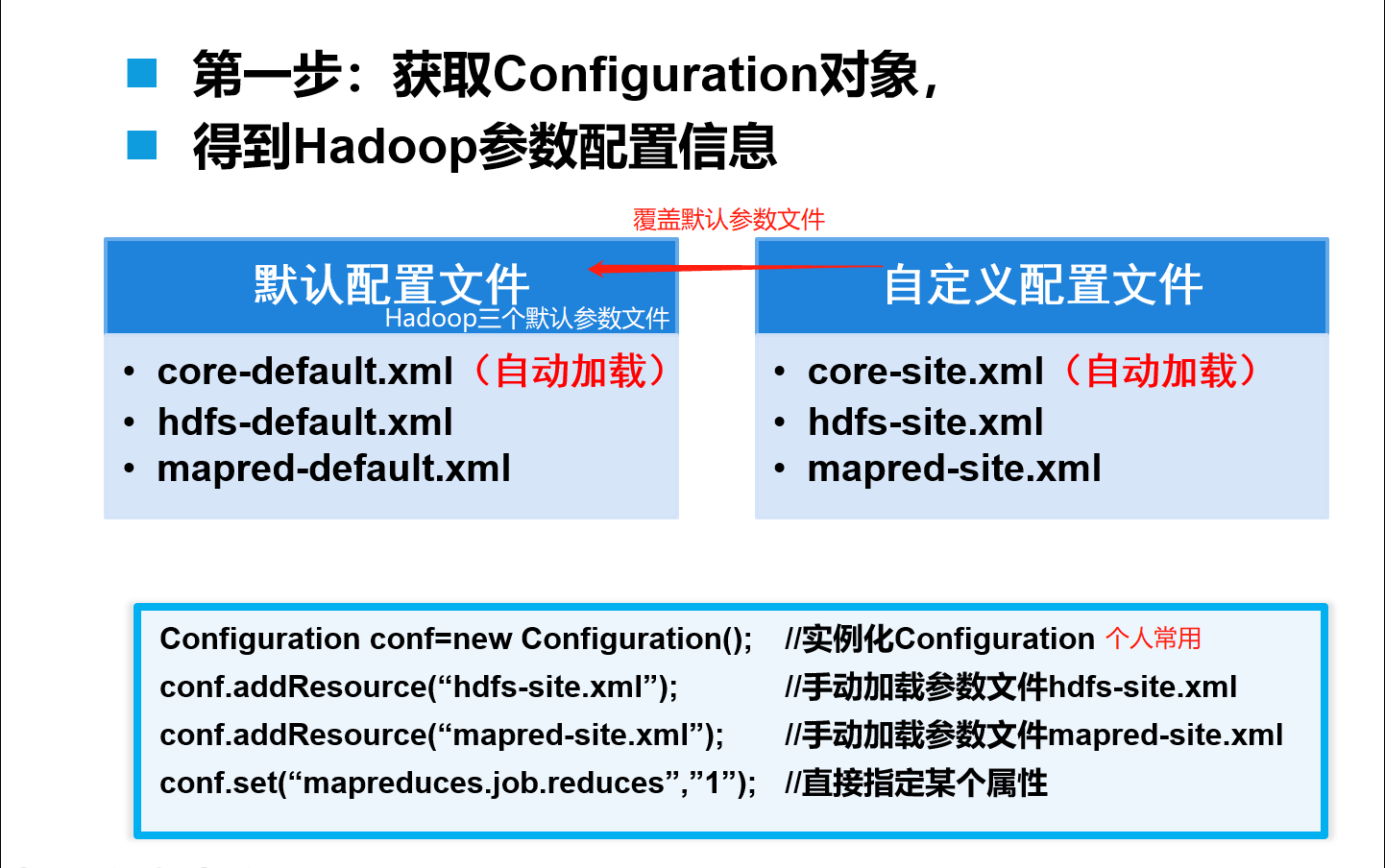 Hadoop学习（ HDFS实现分布式存储：_hdfs数据可以指定节点存吗?-CSDN博客