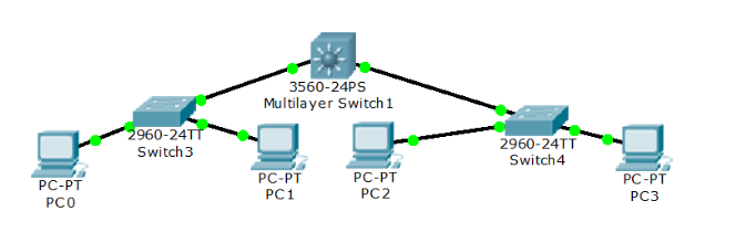 Cisco Packet Tracer 实验(Cisco Packet Tracer 实验)_pc0和pc1通过交叉线直接相连,网络协议工作正常。在pc0的command prompt窗口 ...