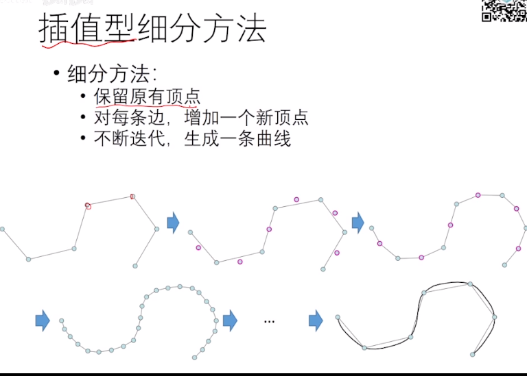 Games102_lecture6几何建模与处理基础_nurbs曲线 细分曲线 隐式曲线 NURBS曲面_longerVR的博客-CSDN博客