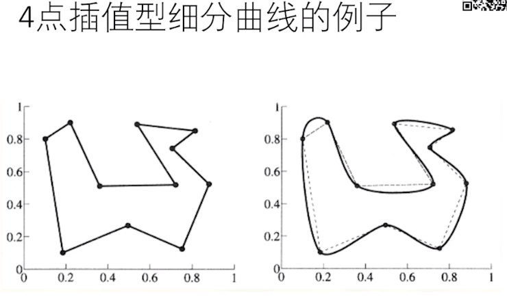Games102_lecture6几何建模与处理基础_nurbs曲线 细分曲线 隐式曲线 NURBS曲面_有理隐式曲线法-CSDN博客
