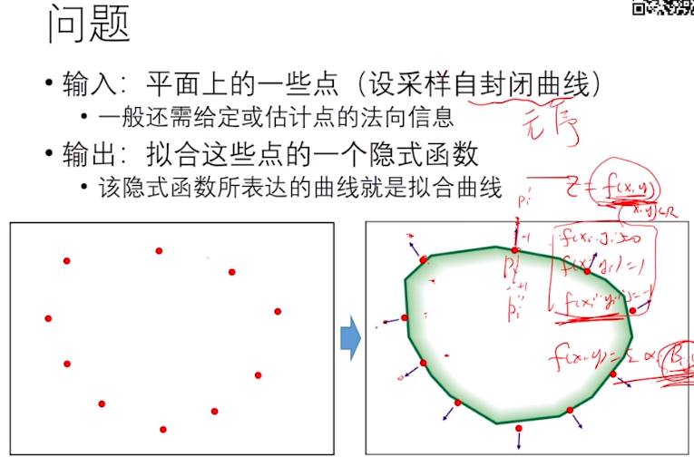 Games102_lecture6几何建模与处理基础_nurbs曲线 细分曲线 隐式曲线 NURBS曲面_longerVR的博客-CSDN博客