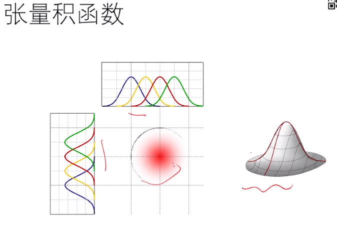Games102_lecture6几何建模与处理基础_nurbs曲线 细分曲线 隐式曲线 NURBS曲面_有理隐式曲线法-CSDN博客
