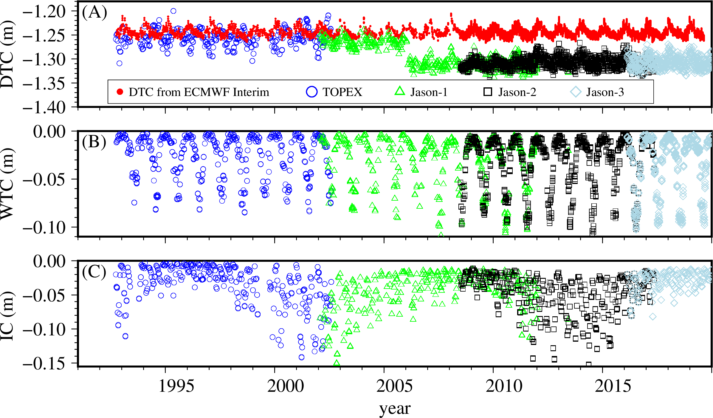 GMT绘制子图并添加图例_gmt绘制图例-CSDN博客