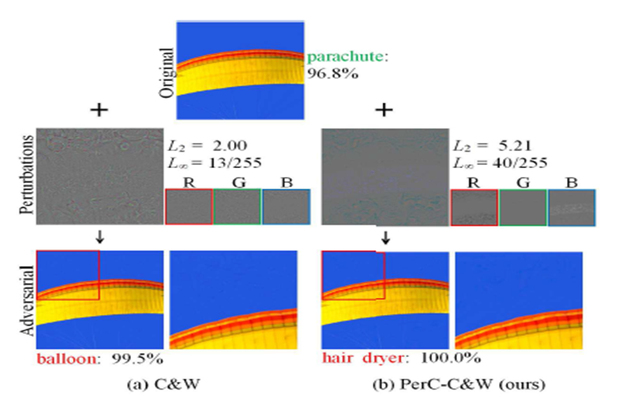 Towards Large yet Imperceptible Adversarial Image Perturbations with ...