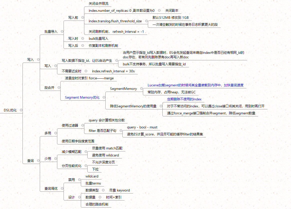 ElasticSearch 知识点整理_es type keyword index false-CSDN博客