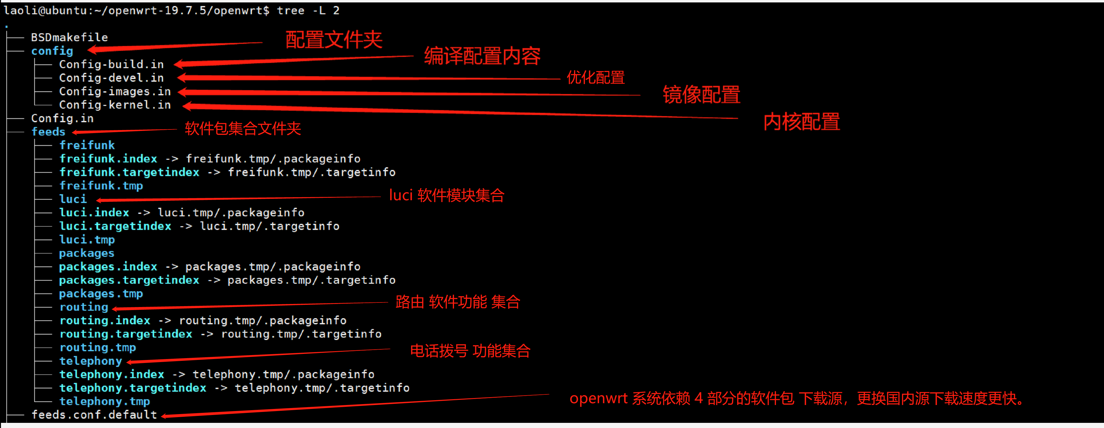 2 -＞ openwrt 源码文件构成及作用_openwrt .pc文件是干什么的-CSDN博客