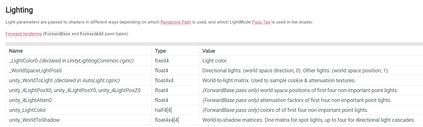 Unity的shader学习笔记11 201226周六 41 45 Calculatelightingcolor Csdn博客 