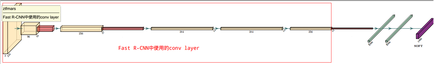 【论文解读】目标检测的发展之作|Ross大神续作 | Fast R-CNN_faster rcnn ross-CSDN博客