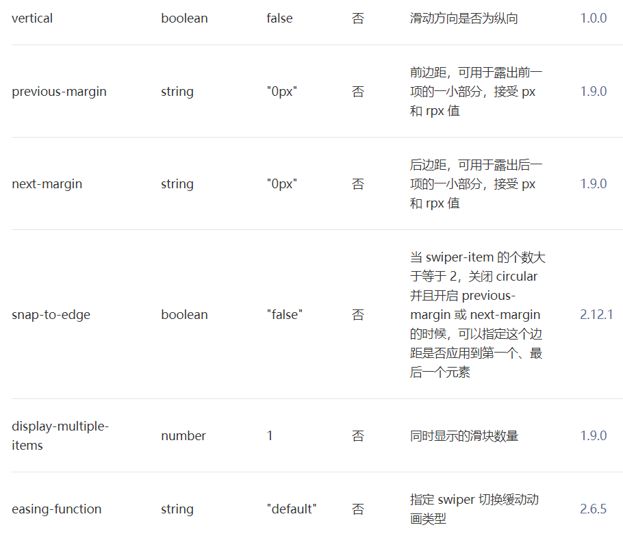 微信小程序（5）：swiper滑动轮播组件微信小程序 滑动播放器组件是什么 Csdn博客 