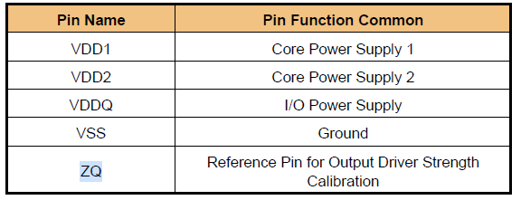 DDR中的ZQ校准_dram ron-CSDN博客