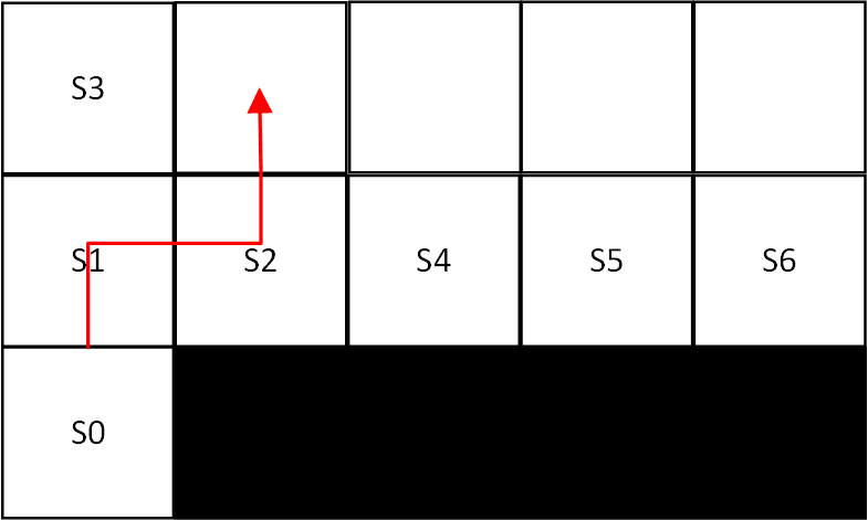 强化学习之Q-learning与Sarsa算法解决悬崖寻路问题_sarsa算法q表收敛吗-CSDN博客