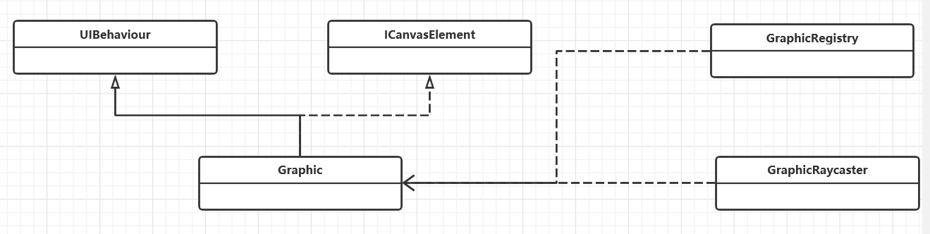 UGUI源码解析（Grahic）_getpixeladjustedrect-CSDN博客