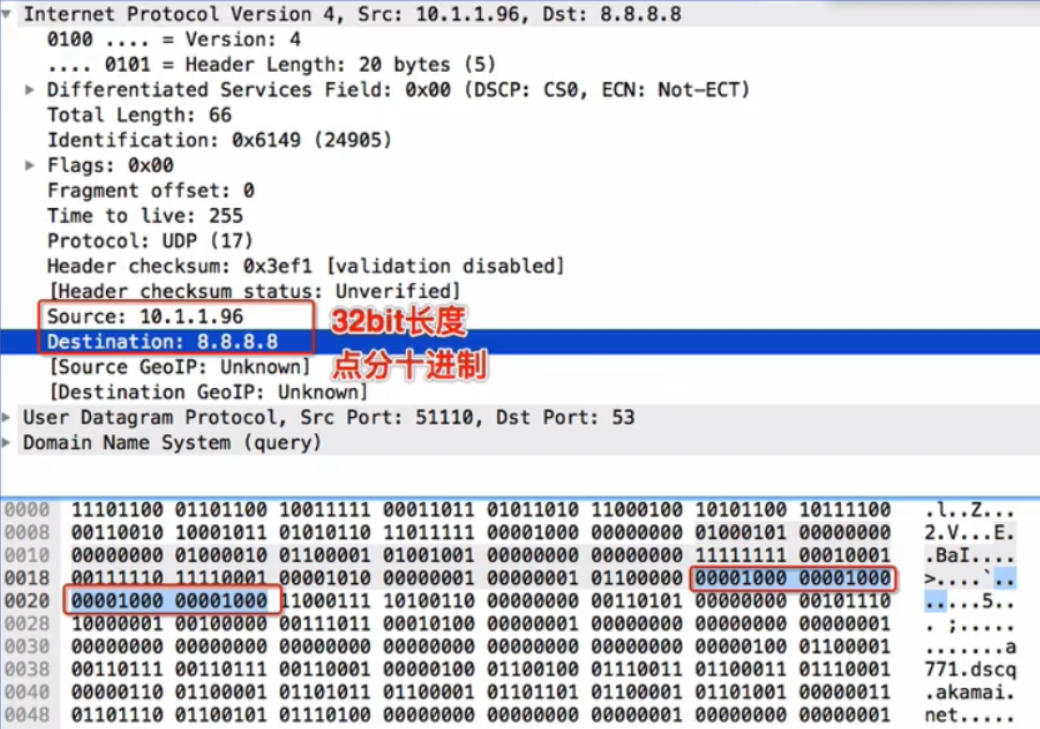 IP协议_ip flags-CSDN博客