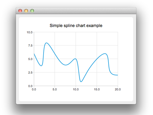 QT的QSplineSeries类的使用_qt 的 qsplineseries qabstractseries::seriestype-CSDN博客
