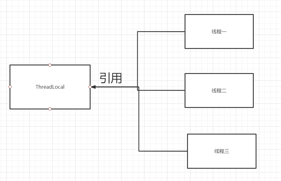 Java—JUC工具ThreadLocal详解_juc包中集合threadlocal-CSDN博客