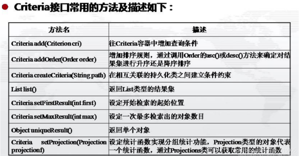 Mybatis:example类的使用 基本增删改查,模糊查询,排序,or,分页查询exampleor查询 Csdn博客 7425