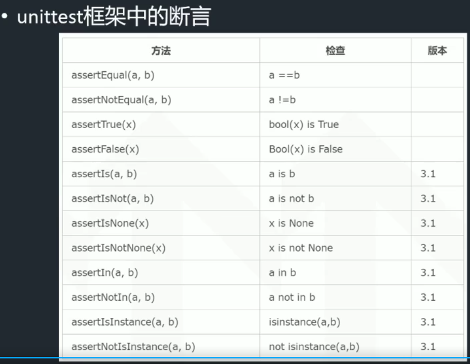 Unittest基本框架 Unittest框架组成 配置文件等等 Csdn博客