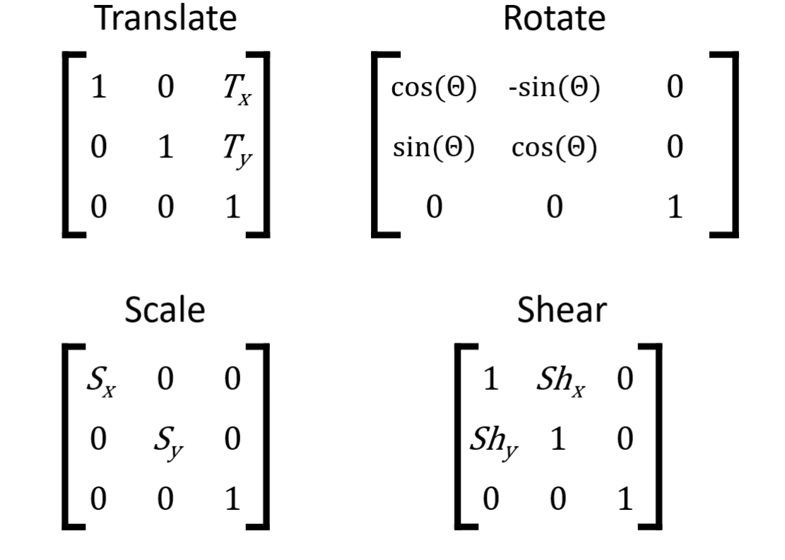 旋转图片及标注lable的实现_旋转增强 图像 标注-CSDN博客