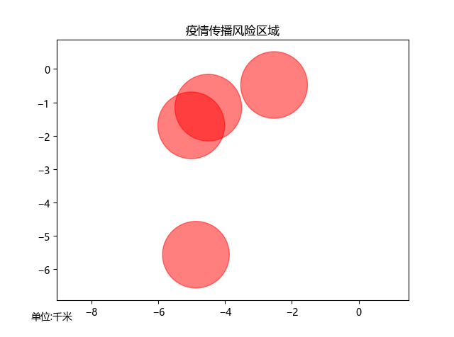 利用matplotlib实现数据可视化（一）使用matplotlib库设计一个数据可视分析小程 呈序 图表要求以tkinter 的图形 Csdn博客