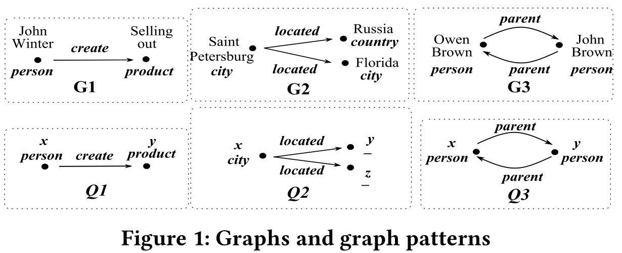 [论文阅读]《Discovering Graph Functional Dependencies》阅读笔记-CSDN博客