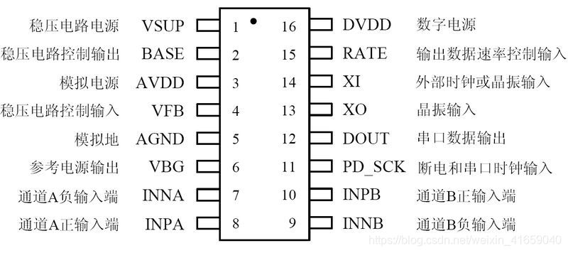 【雕爷学编程】arduino动手做(72) Hx711 人体称重模块hx711半桥称重电路 Csdn博客