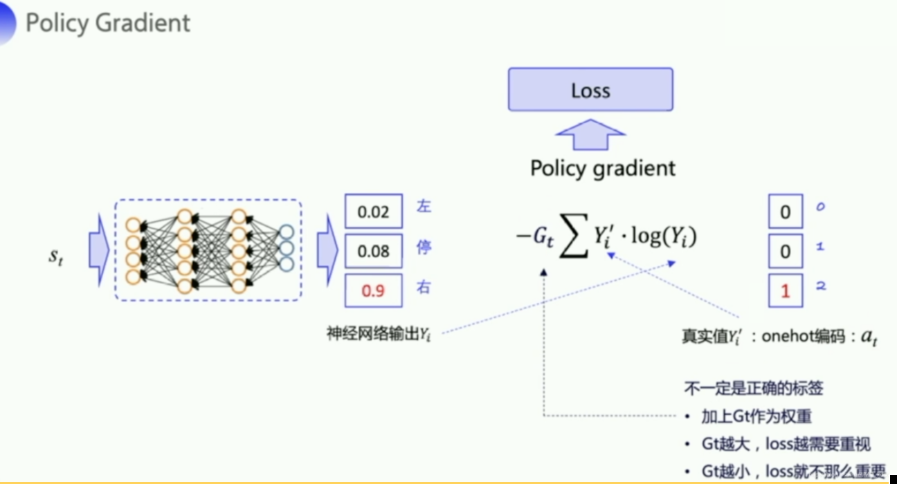 强化学习之policy-based方法REFORCEMENT实现（PyTorch）_reforcement算法-CSDN博客